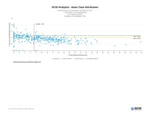 Home - OCIO Analytics