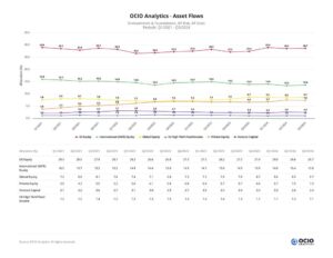 Home - OCIO Analytics