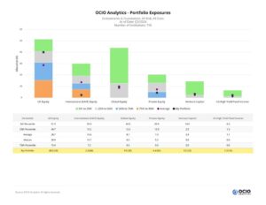Home - OCIO Analytics