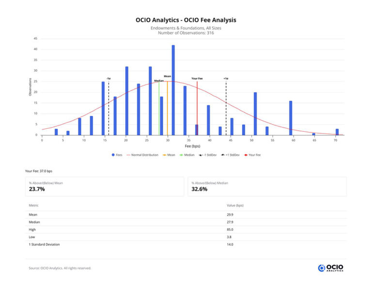 Home - OCIO Analytics