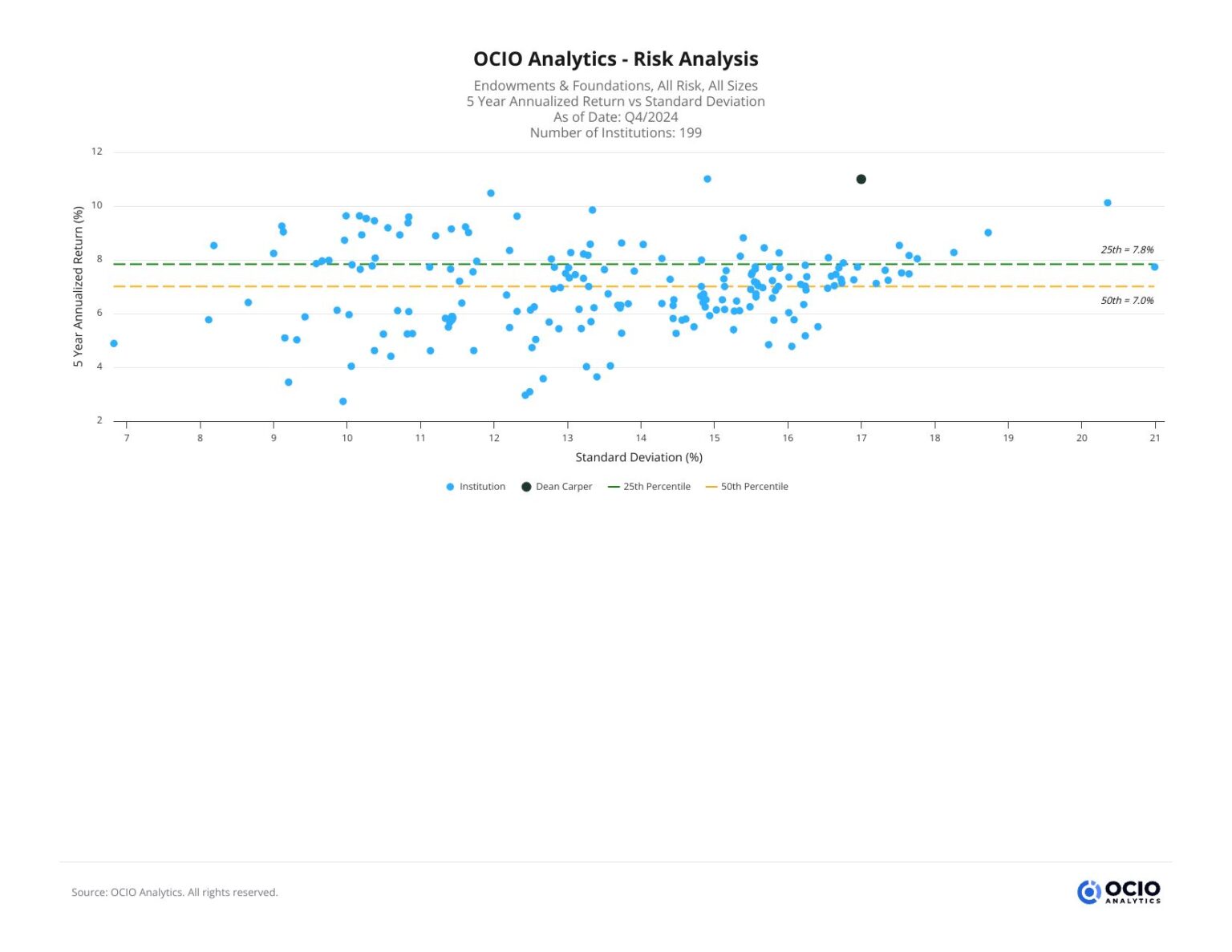 Home - OCIO Analytics